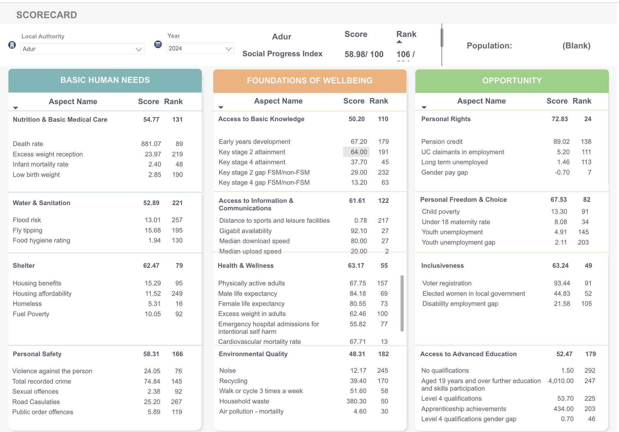 Premium Tools & Services | Social Progress Imperative